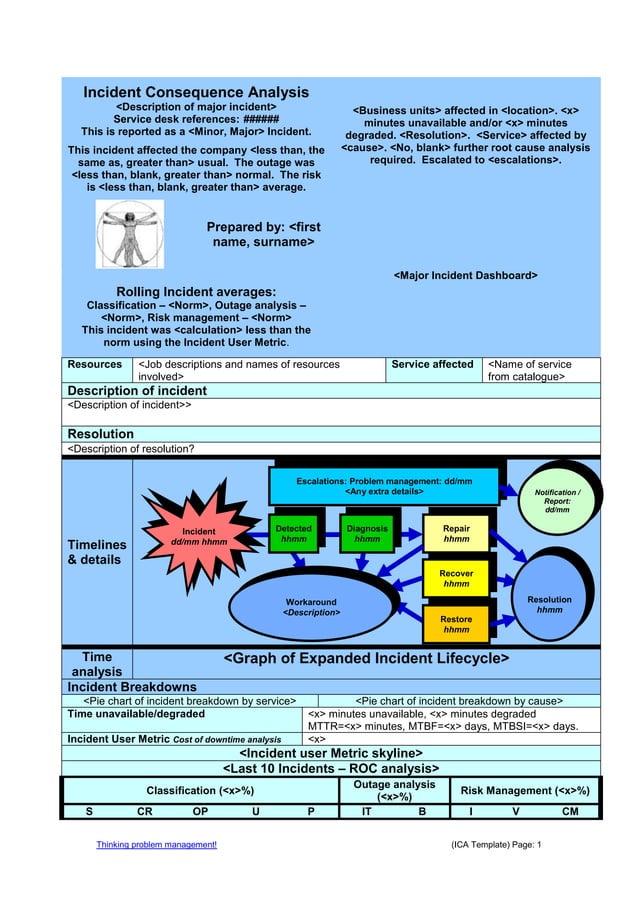 Incident Consequence Analysis | PDF
