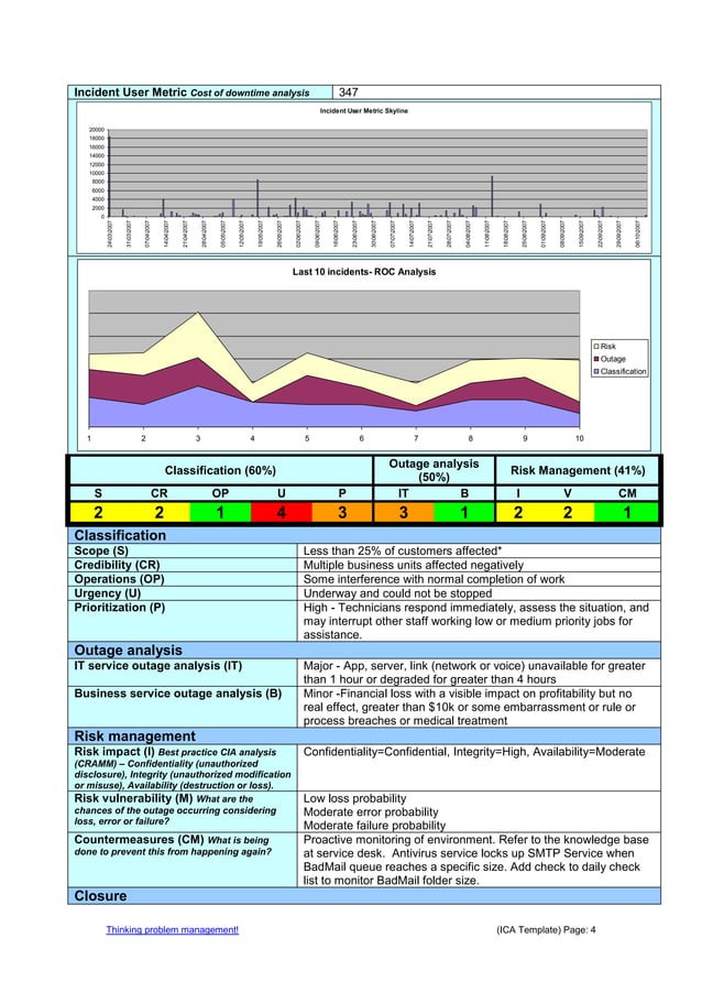 Incident Consequence Analysis | PDF
