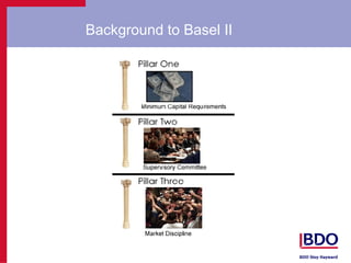 ICAAP - IBANK | PPT