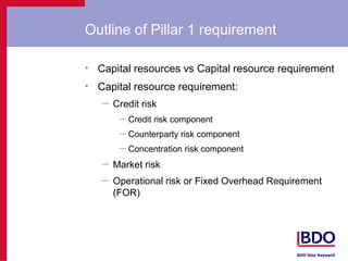 ICAAP - IBANK | PPT