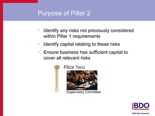 ICAAP - IBANK | PPT