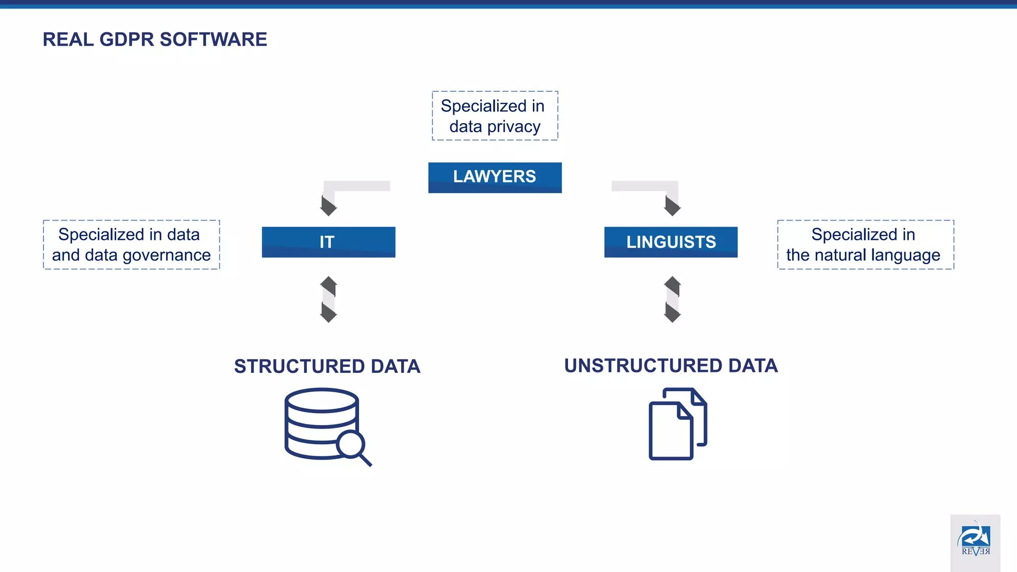 REAL GDPR software : solution presentation | PPT
