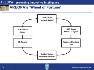 Ic Accounting Presentation 15 Min Presentation | PPT