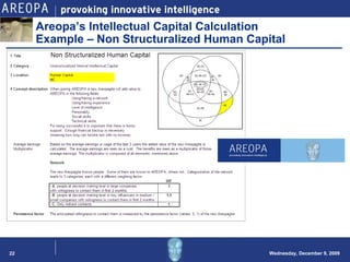 Ic Accounting Presentation 15 Min Presentation | PPT