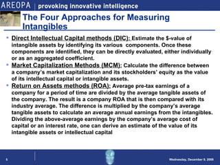 Ic Accounting Presentation 15 Min Presentation | PPT