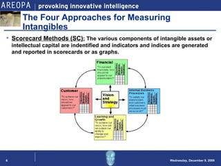 Ic Accounting Presentation 15 Min Presentation | PPT