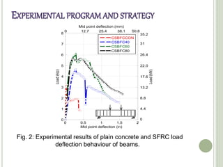 FINITE ELEMENT MODELING, ANALYSIS AND VALIDATION OF THE FLEXURAL CAPACITY OF RC BEAMS MADE OF ...