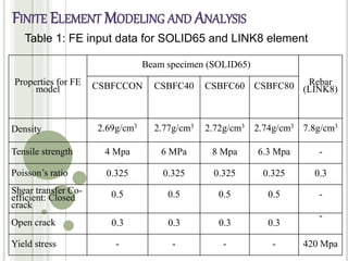 FINITE ELEMENT MODELING, ANALYSIS AND VALIDATION OF THE FLEXURAL CAPACITY OF RC BEAMS MADE OF ...