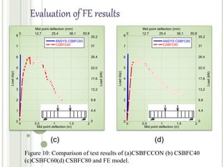 FINITE ELEMENT MODELING, ANALYSIS AND VALIDATION OF THE FLEXURAL CAPACITY OF RC BEAMS MADE OF ...