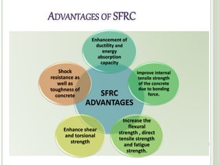 FINITE ELEMENT MODELING, ANALYSIS AND VALIDATION OF THE FLEXURAL CAPACITY OF RC BEAMS MADE OF ...