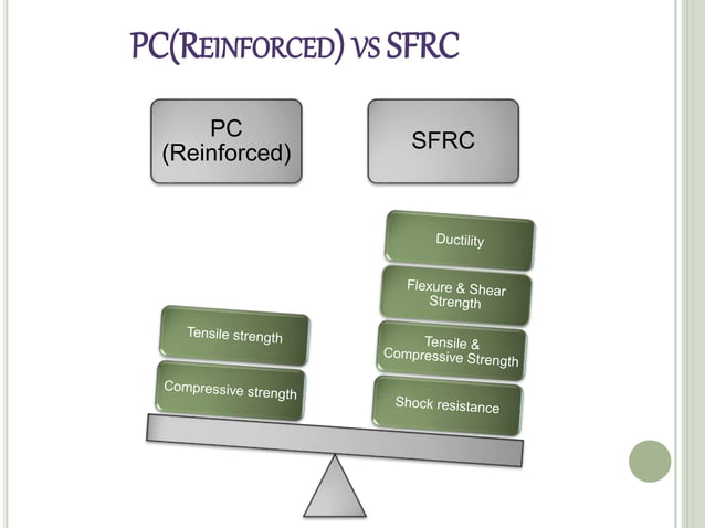 FINITE ELEMENT MODELING, ANALYSIS AND VALIDATION OF THE FLEXURAL CAPACITY OF RC BEAMS MADE OF ...