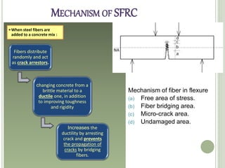 FINITE ELEMENT MODELING, ANALYSIS AND VALIDATION OF THE FLEXURAL ...