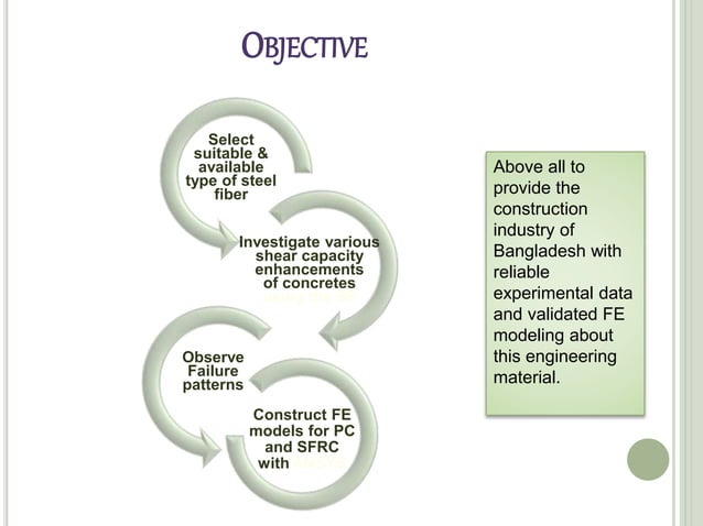FINITE ELEMENT MODELING, ANALYSIS AND VALIDATION OF THE FLEXURAL CAPACITY OF RC BEAMS MADE OF ...