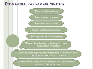 FINITE ELEMENT MODELING, ANALYSIS AND VALIDATION OF THE FLEXURAL CAPACITY OF RC BEAMS MADE OF ...
