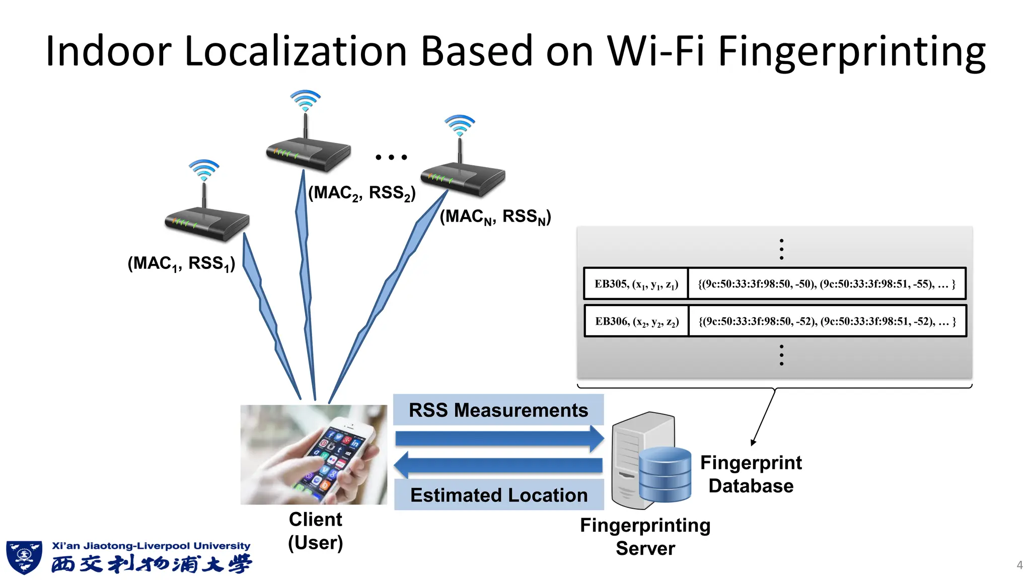 Decentralized Indoor Localization Framework Based On Real Time