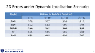 Decentralized Indoor Localization Framework Based on Real-Time ...