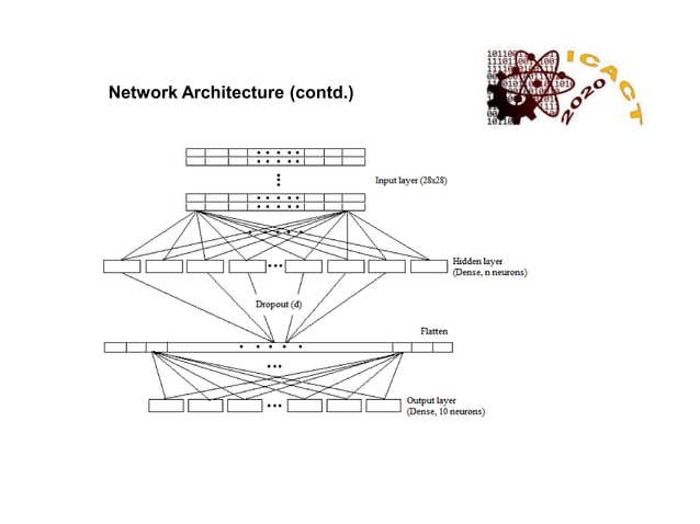 Shallow Dense Network for Effective Image Classification | PPT