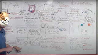 ICA descompensadaaaaaaaaaaáaaaaaaaa.pptx