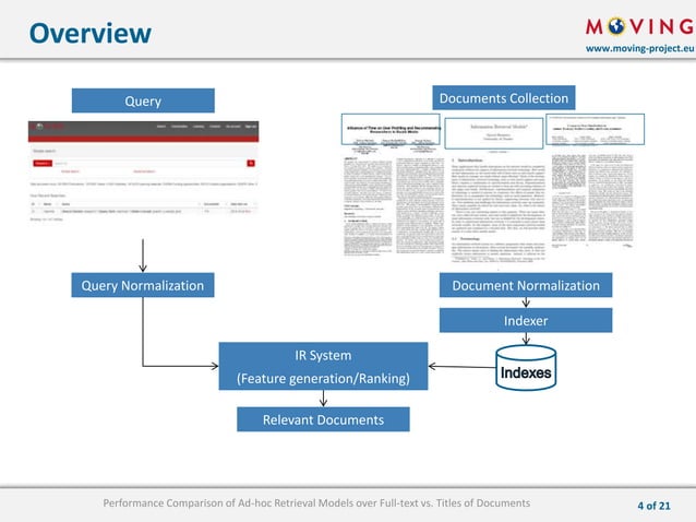 Performance Comparison of Ad-hoc Retrieval Models over Full-text vs. Titles of Documents | PPTX ...