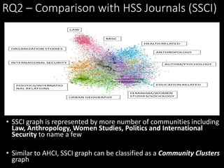 Understanding the Twitter Usage of Science Citation Index (SCI ...