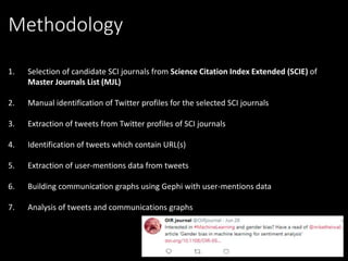 Understanding the Twitter Usage of Science Citation Index (SCI ...