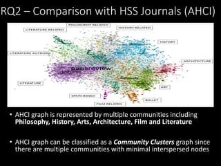 Understanding the Twitter Usage of Science Citation Index (SCI ...