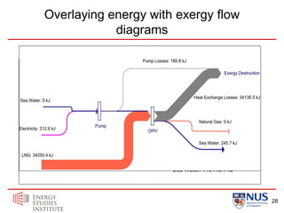 A Sankey Framework for Energy and Exergy Flows | PDF