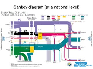 A Sankey Framework for Energy and Exergy Flows | PDF