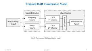 A presentation on "Human Activity Recognition Using Multichannel ...