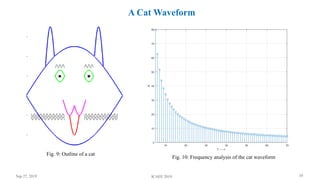 A presentation on "Human Activity Recognition Using Multichannel ...