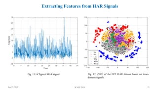 A presentation on "Human Activity Recognition Using Multichannel Convolutional Neural Network" | PPT