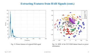 A presentation on "Human Activity Recognition Using Multichannel Convolutional Neural Network" | PPT
