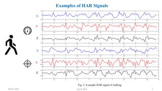 A presentation on "Human Activity Recognition Using Multichannel ...