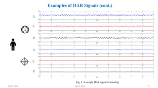 A presentation on "Human Activity Recognition Using Multichannel ...