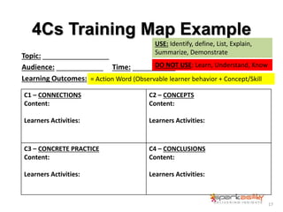 Training from the BACK of the Room | PPTX