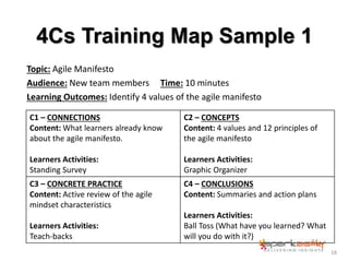 Training from the BACK of the Room | PPTX