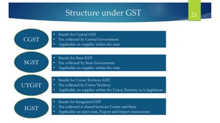 Introduction to GST | PPTX