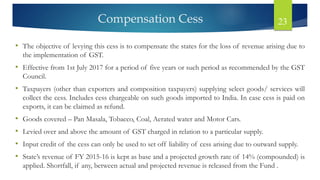 Introduction to GST | PPTX