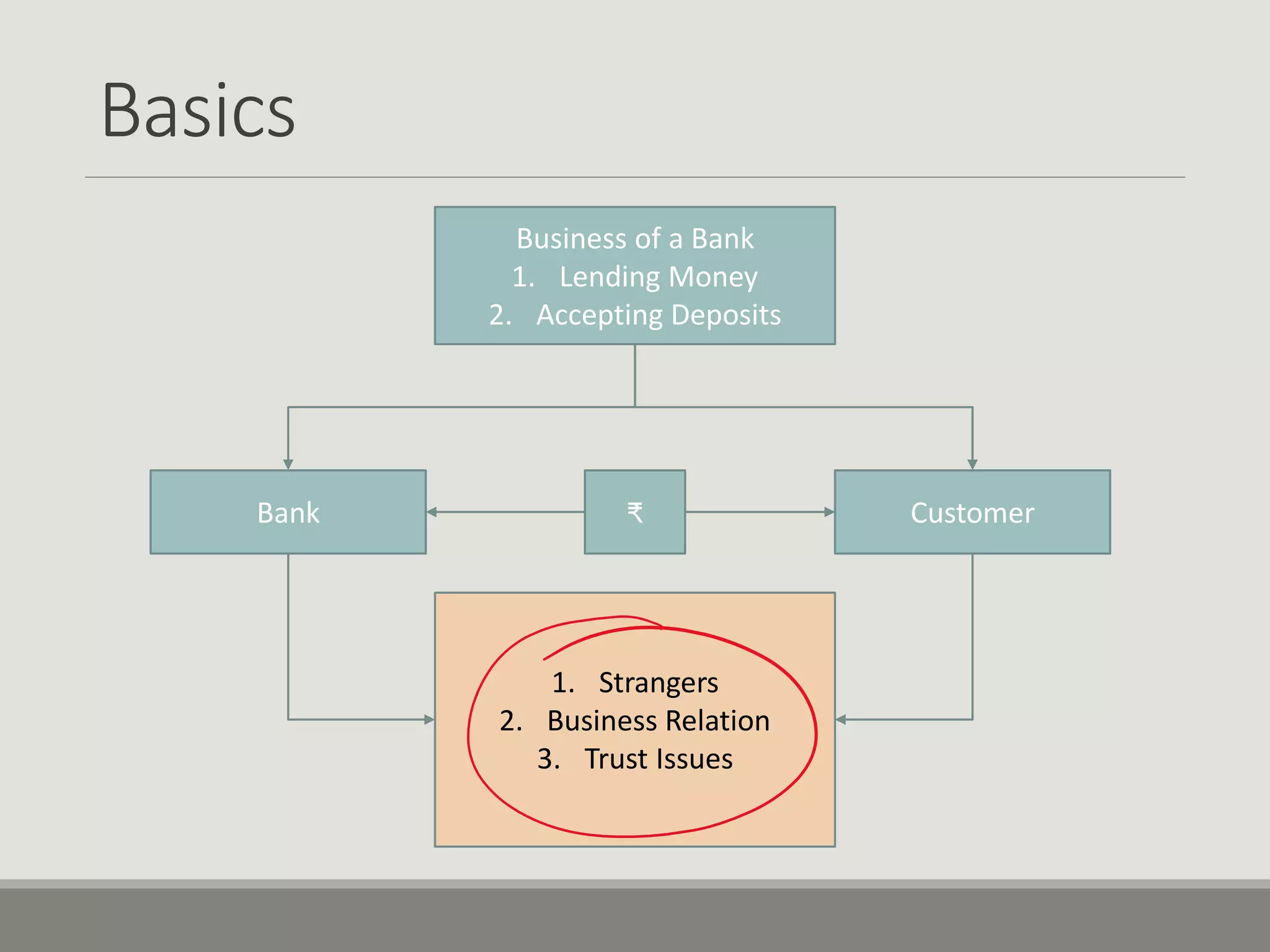 KYC Norms and Audit of Advances - Fresh Perspective | PPT