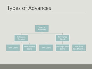 KYC Norms and Audit of Advances - Fresh Perspective | PPT