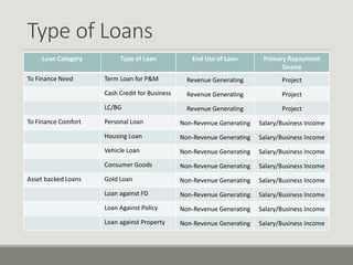 KYC Norms and Audit of Advances - Fresh Perspective | PDF