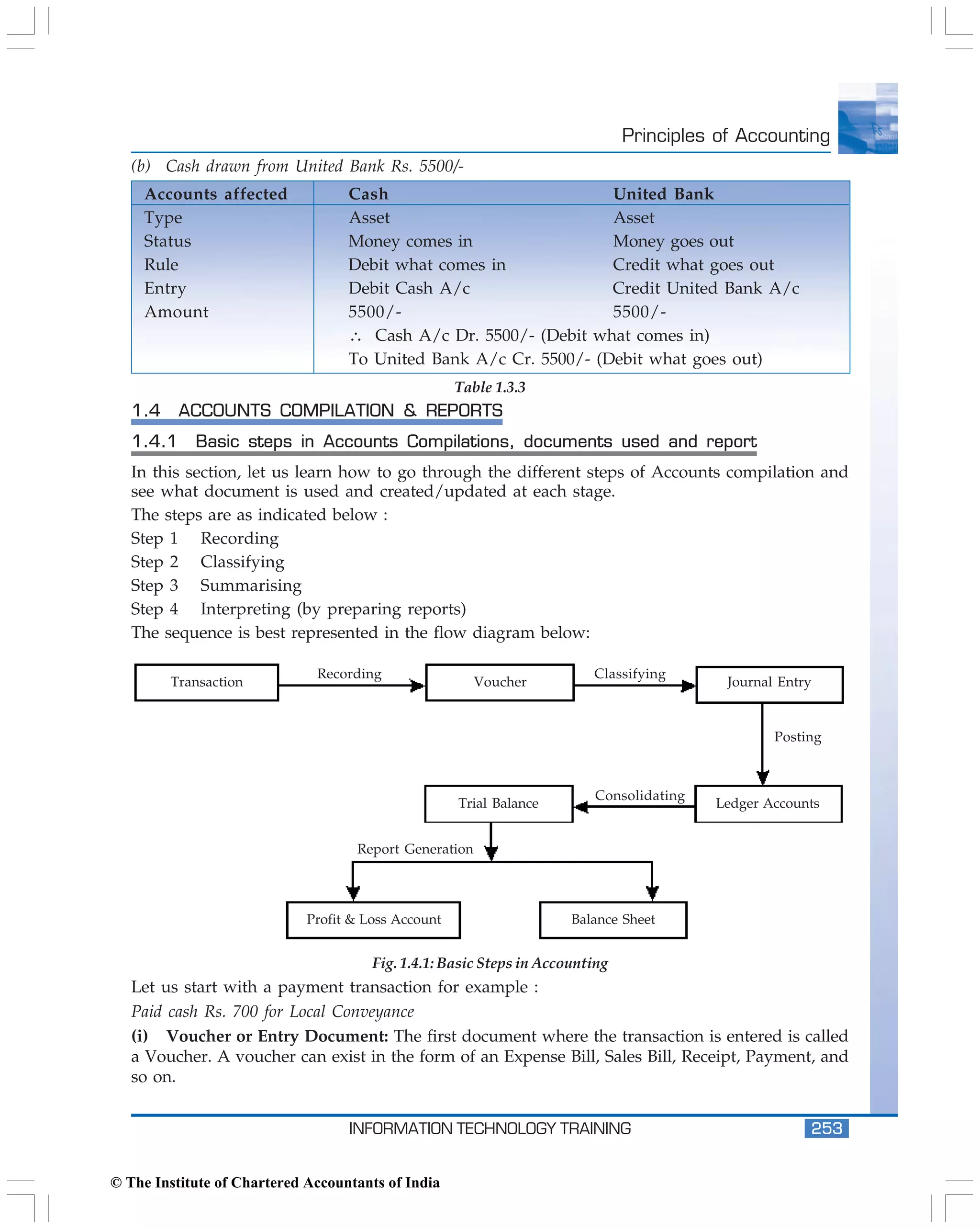Icai accounting basics | PDF