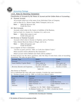 Icai accounting basics | PDF