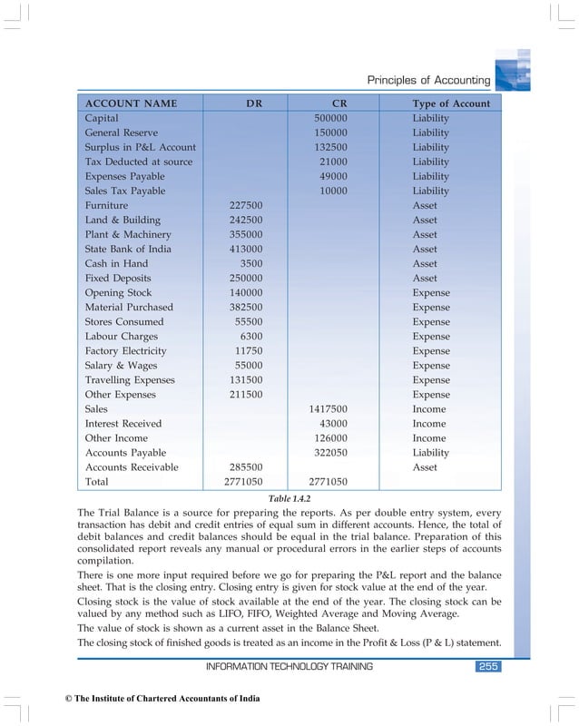 Icai accounting basics | PDF | Stocks and Bonds | Personal Investing
