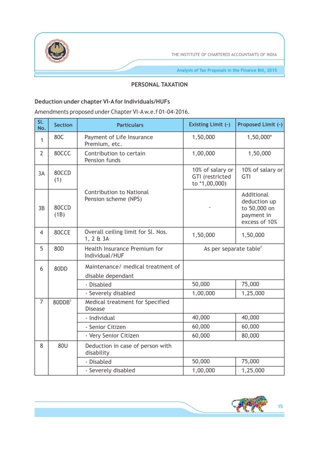 Icai Budget icai-budget