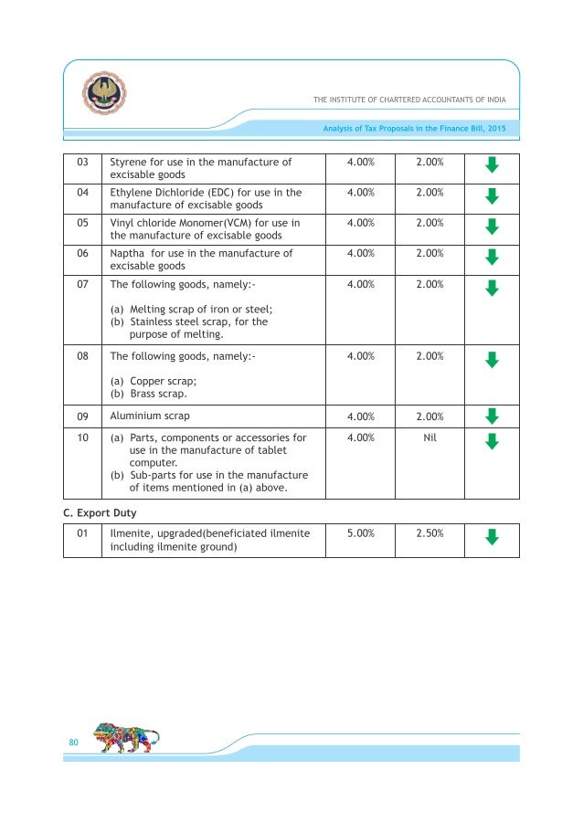 Icai Budget Icai Budget