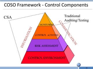 internal control and control self assessment | PPTX