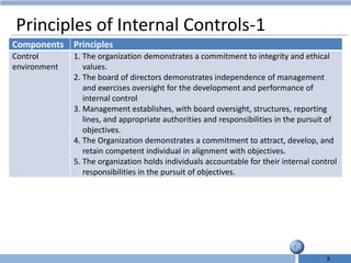 internal control and control self assessment | PPTX