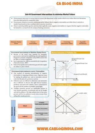 ICAI Economics for finance revision capsule.pdf