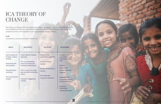 Ica impact report | PDF